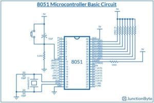 8051 Microcontroller Pin Diagram and Pin Description | JunctionByte
