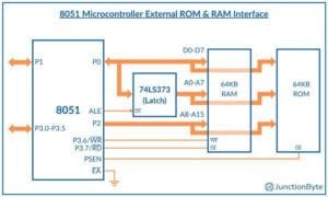 8051 Microcontroller Memory Organization | JunctionByte