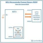8051 Microcontroller Memory Organization | JunctionByte