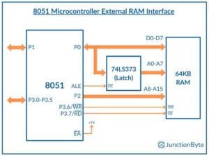 8051 Microcontroller Memory Organization | JunctionByte
