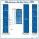 8051 Microcontroller Memory Organization | JunctionByte