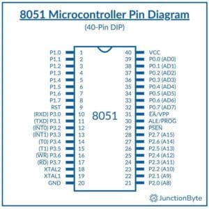 8051 Microcontroller Pin Diagram and Pin Description | JunctionByte