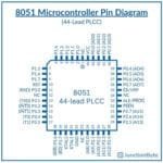 8051 Microcontroller Pin Diagram and Pin Description | JunctionByte