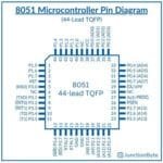 8051 Microcontroller Pin Diagram and Pin Description | JunctionByte