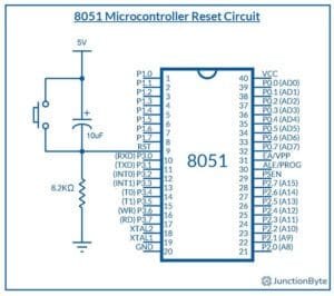 8051 Microcontroller Pin Diagram and Pin Description | JunctionByte