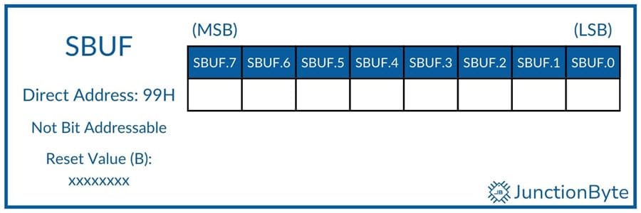 8051 Microcontroller UART (Serial Communication) | Everything You Need ... 8051 Microcontroller UART (Serial Communication) | Everything You Need ...