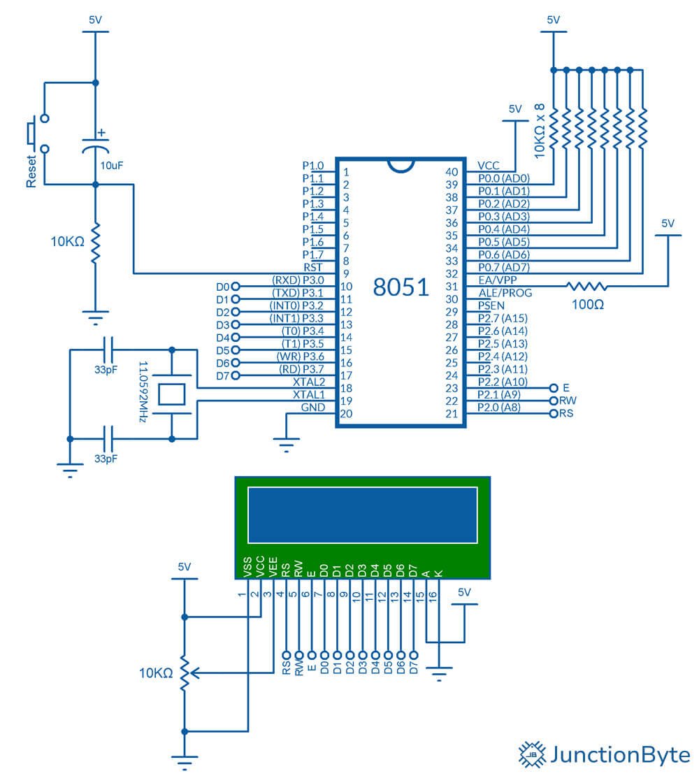 Interfacing 16x2 LCD with 8051 Microcontroller | JunctionByte Interfacing 16x2 LCD with 8051 Microcontroller | JunctionByte