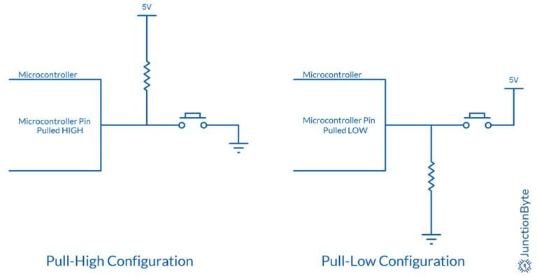 Interfacing Push Button with 8051 Microcontroller | JunctionByte