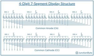Interface 7-Segment Display with 8051 Microcontroller | JunctionByte