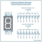 Interface 7-Segment Display with 8051 Microcontroller | JunctionByte