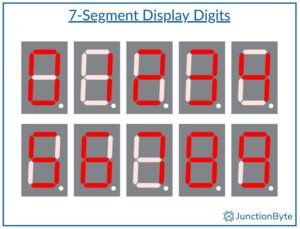 Interface 7-Segment Display with 8051 Microcontroller | JunctionByte