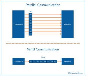 8051 Microcontroller UART (Serial Communication) | Everything You Need ...
