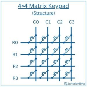 How to Interface a 4x4 Matrix Keypad with an 8051 Microcontroller? | JunctionByte