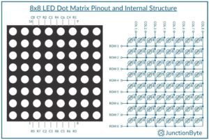 8x8 MAX7219 LED Dot Matrix Display with 8051 Microcontroller